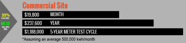 Utility Electric Meter Revenue Protection | Powermetrix