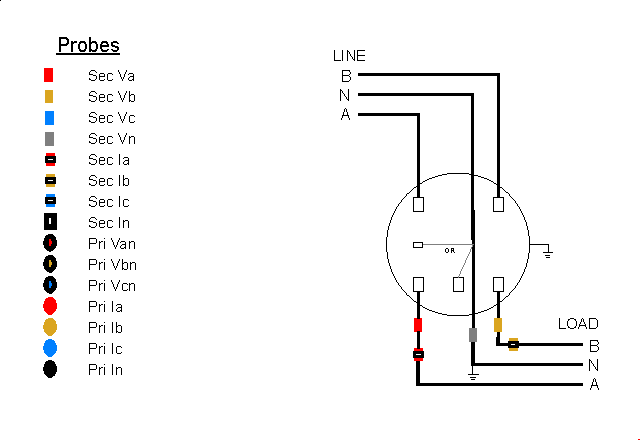 12S Troubleshooting - Powermetrix