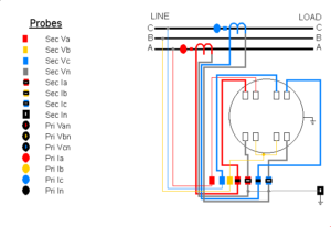5S Troubleshooting - Powermetrix