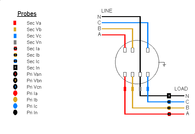 16S Troubleshooting - Powermetrix